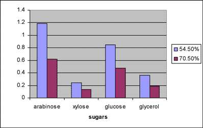 Whisky Science: Alcohol strength