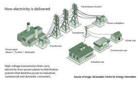 practical power distribution ~ مدونة المهندس