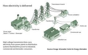 practical power distribution ~ مدونة المهندس