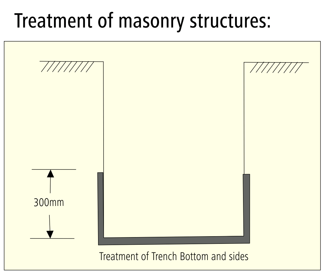 Anti Termite Treatment, Pre & Post Construction Termite