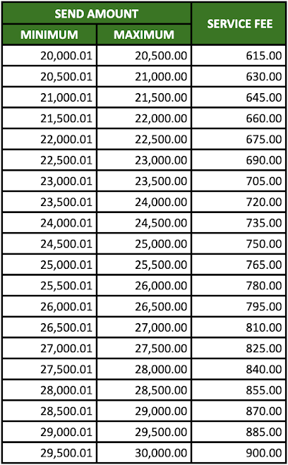 Smart Padala Rates and Charges — From an Authorized Agent