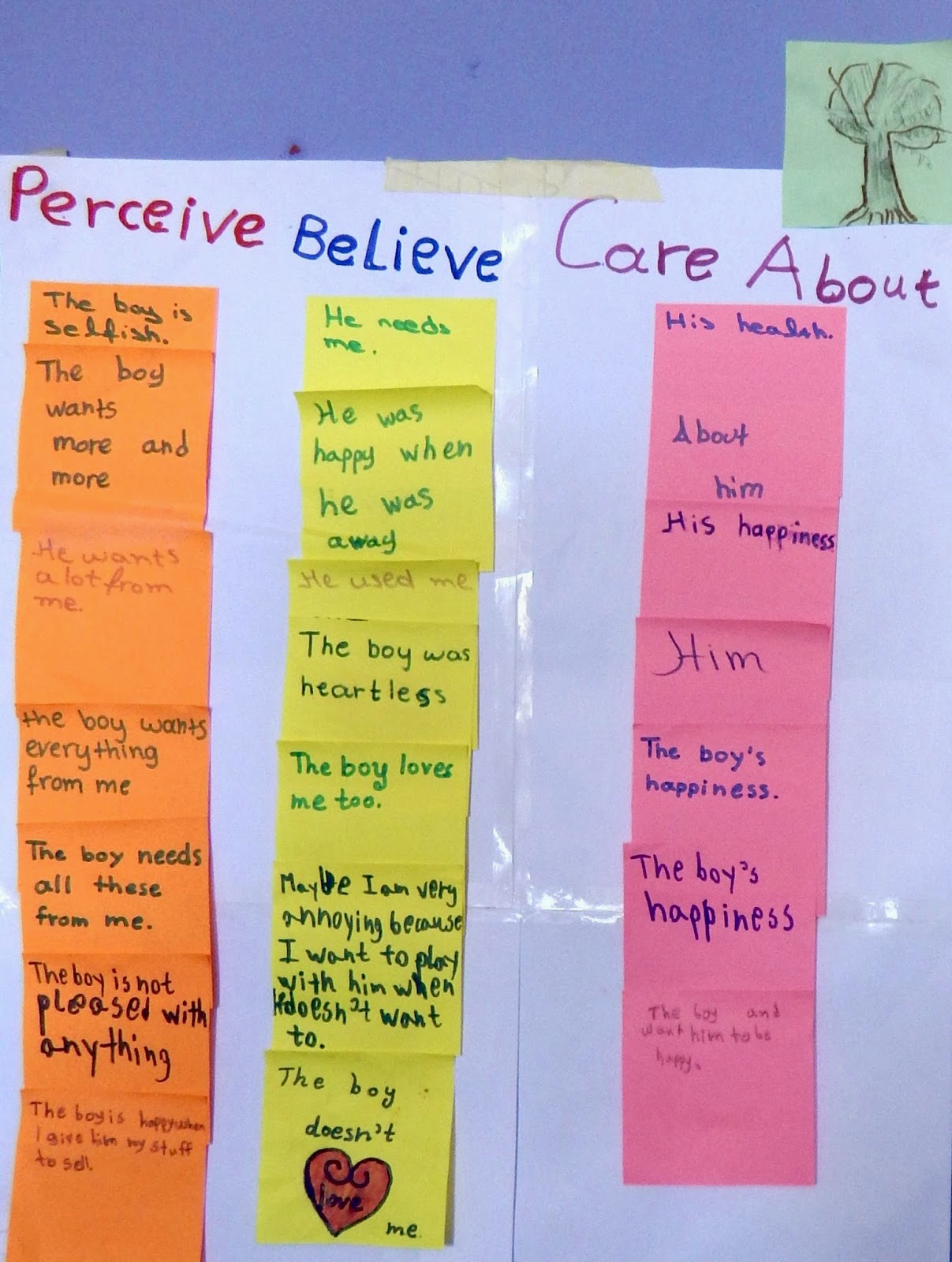 Art in the English Class : The Giving Tree: STEP INSIDE: PERCEIVE ...