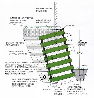 Retaining Wall Design: Gravity Wall Design