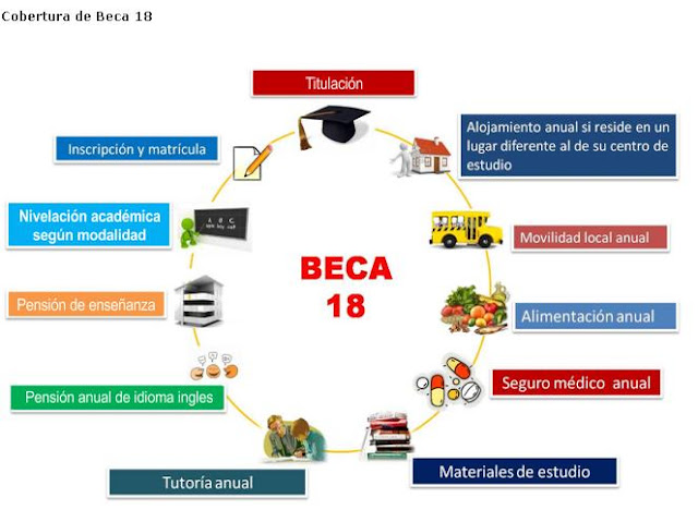 TV LA PRENSA: PROGRAMA BECA 18 SE HACE REALIDAD EN NUEVO IMPERIAL GRACIAS A LA GESTION DE SU ...
