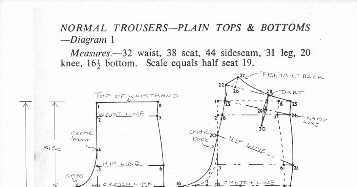 A Tailor Made It: trouser drafting terminology