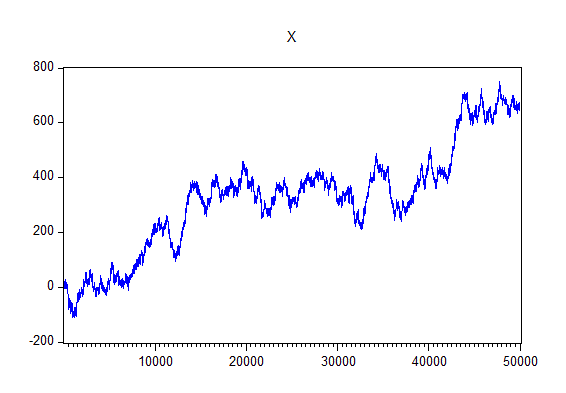 Econometrics Beat: Dave Giles' Blog: Illustrating Spurious Regressions