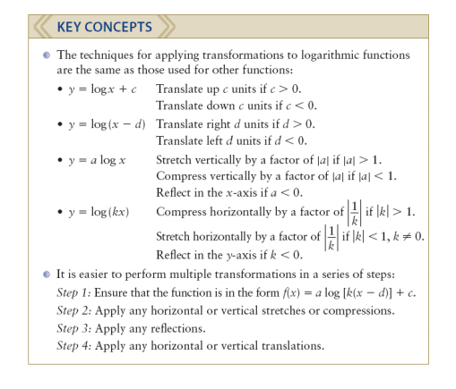 Hang on! It's Advanced Functions!: Transformation of Logarithmic Function.