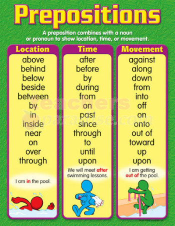 Grammar-licious: PREPOSITIONS