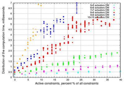График в Gnuplot с условиями: conditional data plotting in Gnuplot ...