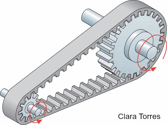 Engranajes: TIPOS DE ENGRANAJES