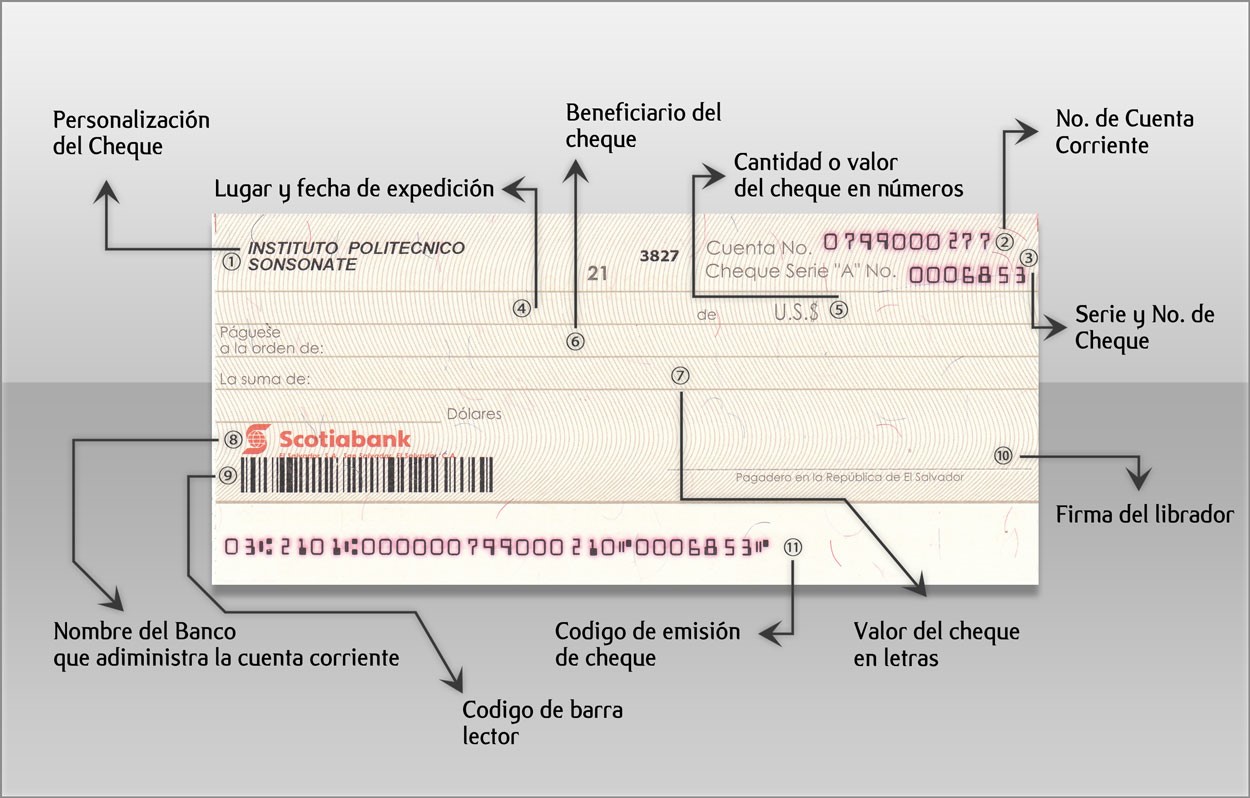 El blog de Actividades: Marco Legal de las Organizaciones