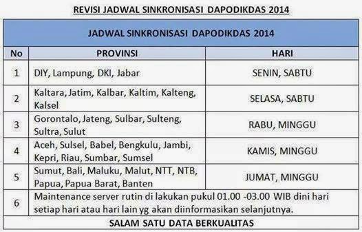 Jadwal Sinkronisasi Terbaru 2014 - Administrasi Kurikulum 2013