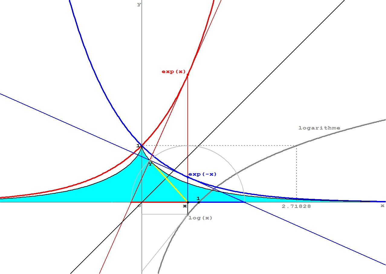 Astro-Alps: Cercle et hyperbole, trigonométries circulaire et hyperbolique