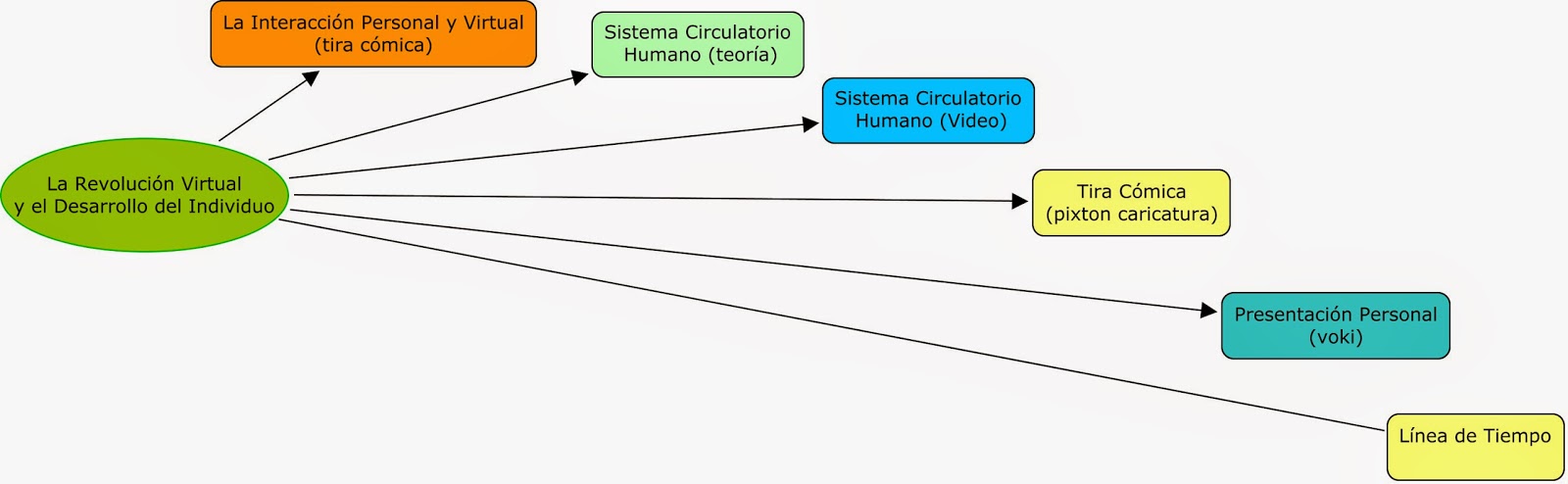 Mapa de Eventos ~ Sistematizaciónprae20