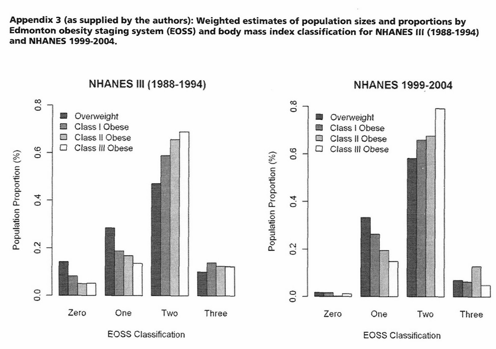 Weighty Matters: Why are there less "fit and fat" folks than there used ...