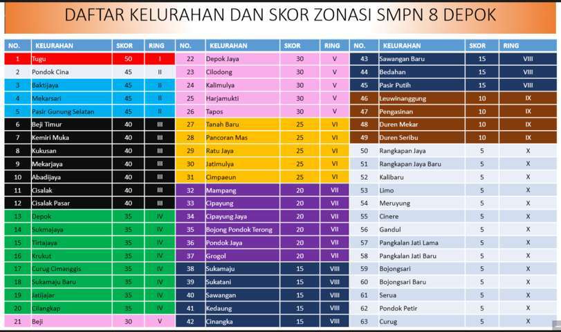 Education and Knowledge Update: Cara Pendaftaran Online PPDB Kota Depok ...