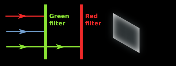 High school Physics Lessons: Chapter 13.5 - Colours of Transparent objects