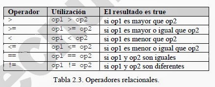 Operadores relaciónales | Programacion