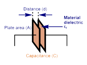 Capacitor │ Construction and Working Principle of Capacitor