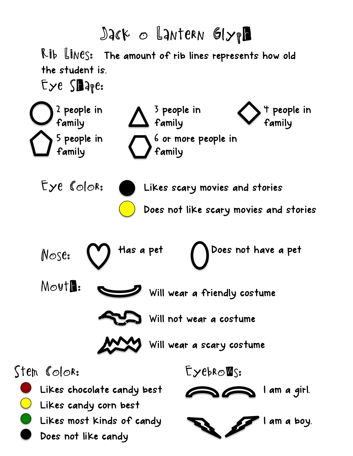 tattling to the teacher: Jack-O-Lantern Glyph for Fun!!