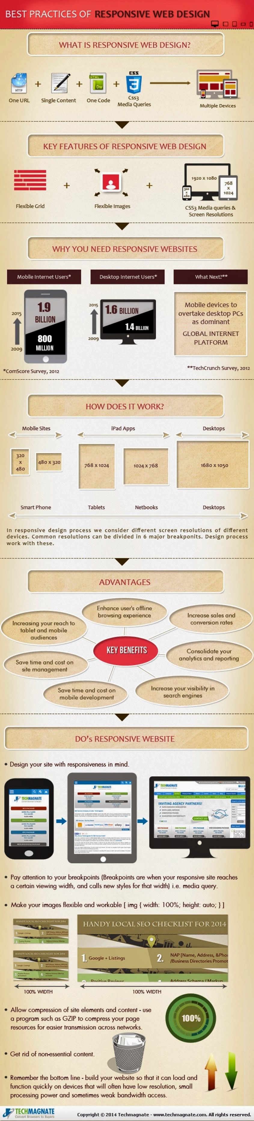 Best Practices of Responsive Web Design #Infographic - iPosIts