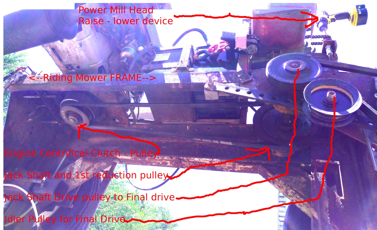Dunt Welding Machine & Hydraulics: Bandsaw Lumber Mill - Simple Saw ...