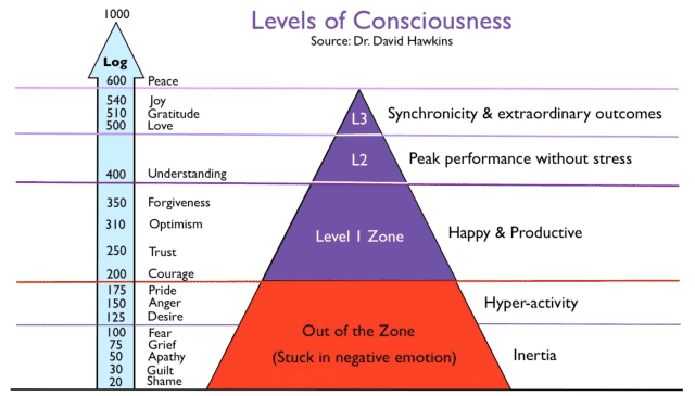 The universe is eternal, infinite and vibrant, a conscious cosmos: 🕴️ ...