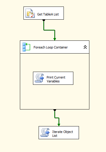Data Science, Database, AI Startups and Domain Learning's (Video-Image-Text-Data-Database): SSIS ...