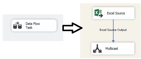 Microsoft Business Intelligence: Data Viewer in SSIS