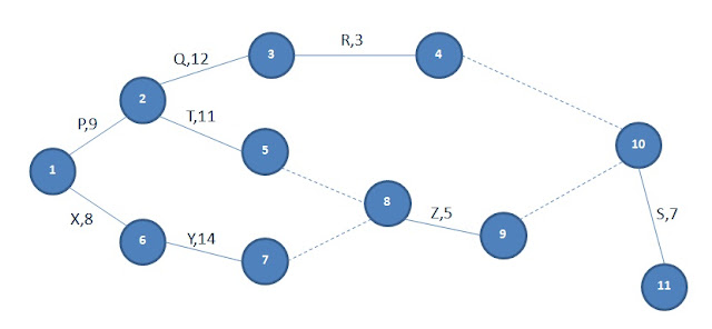 CS.436 Software Engineering