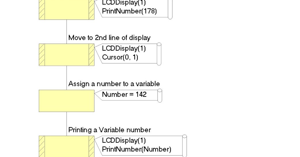 Printing Number on 16x2 LCD Display with PIC16F88 -Flowcode Simulation ...