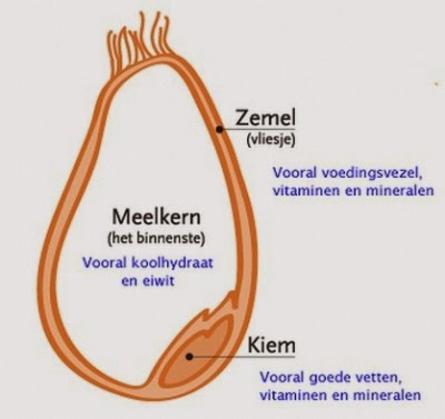 Gezond eten, bevrijd leven: Wit meel als moordenaar?
