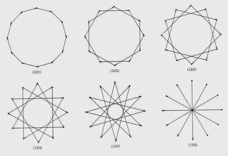 Learning by doing. Arts&English for young students: STAR POLYGONS ...