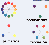 (1) CREAR ARTE CON EL ARTE: LOS COLORES INTERMEDIOS Y TERCIARIOS