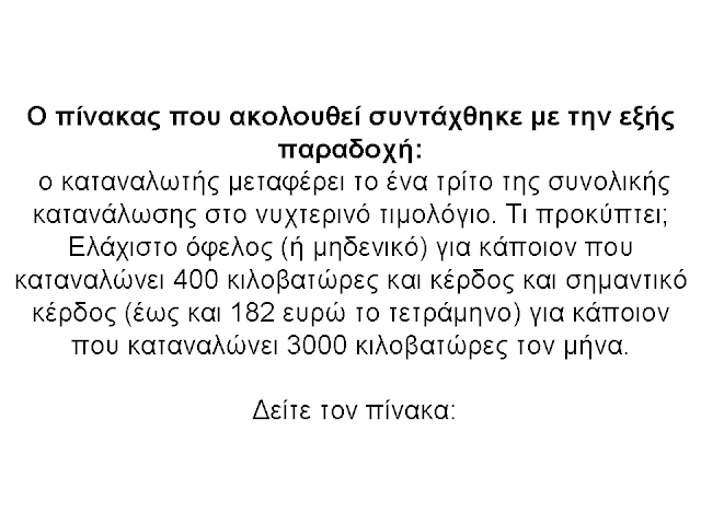 ΗΛΕΚΤΡΟΛΟΓΟΙ 1ης ΕΠΑΣ ΟΑΕΔ ΘΕΣΣΑΛΟΝΙΚΗΣ: ΝΥΧΤΕΡΙΝΟ ΡΕΥΜΑ