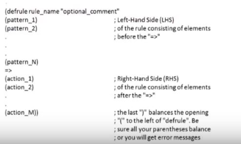 CLIPS Fact Commands in AI - New Technology