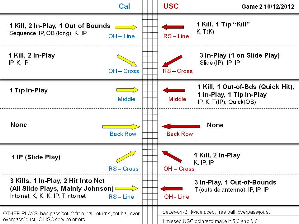 VolleyMetrics: New Kind of Hitting Allocation Charts