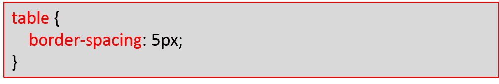 Lessons of HTML, CSS & Java Script in Khmer: 2015