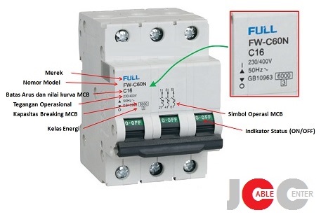 JAVA CABLE CENTER: Memahami Kode MCB