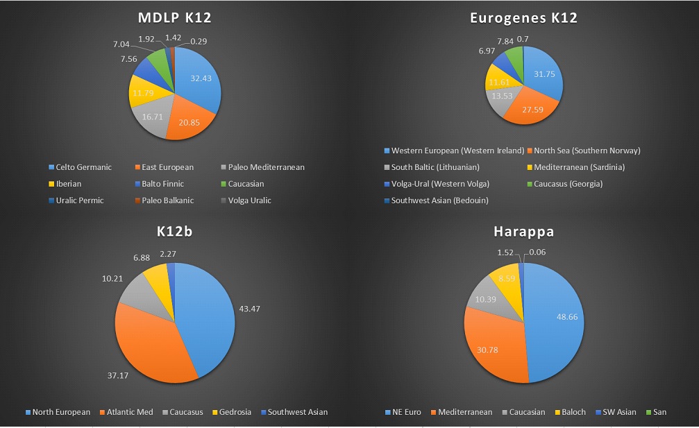 Genealogy for the Everyman: Third Party DNA tools: Gedmatch.com