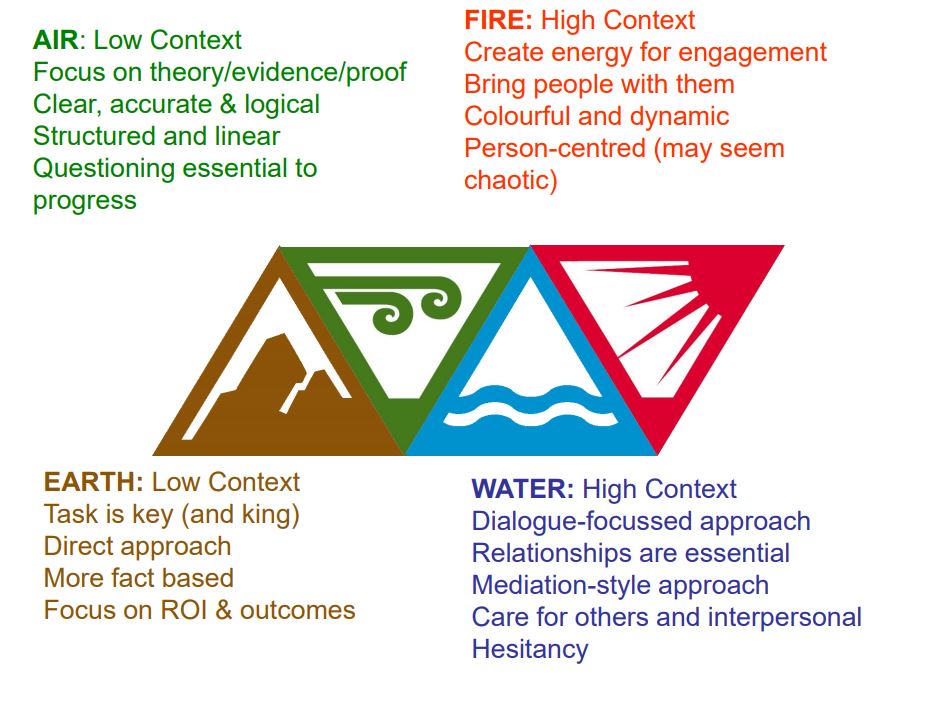 TetraMap, not so Fire but more Earth- girl