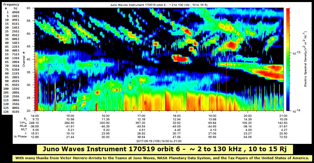 Victor Herrero Radio Astronomy Blog: Jupiter events 14 at Juno Waves ...
