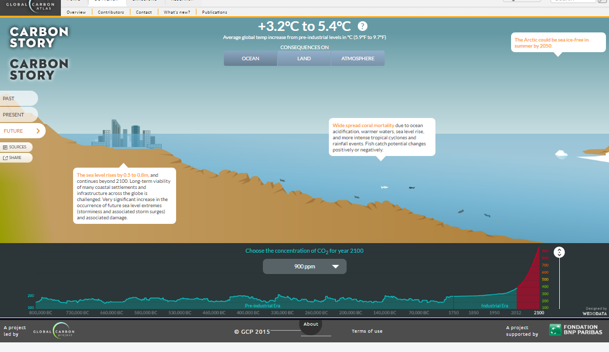 Climate Change: How Skewed Are We... Really?: The Global Carbon Atlas
