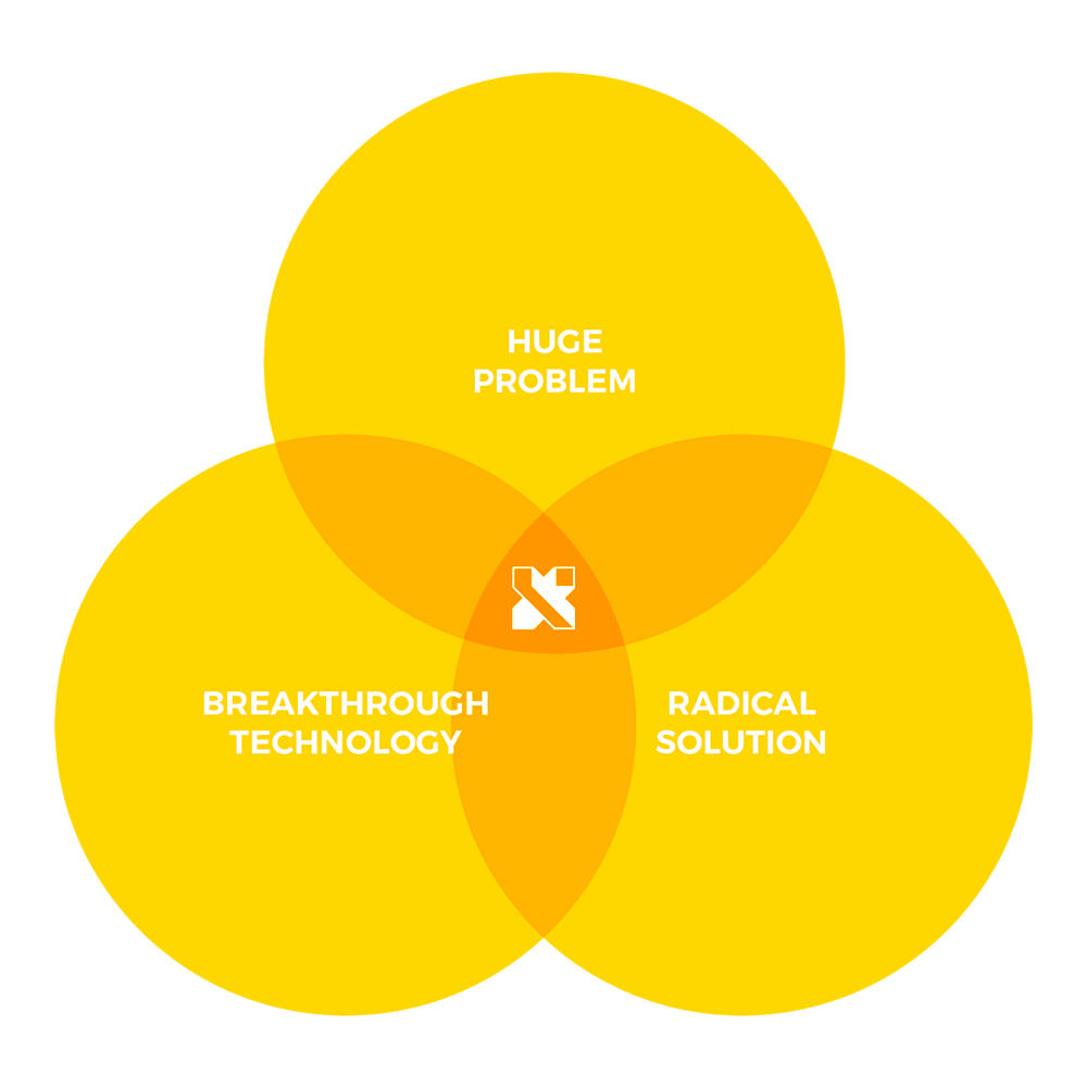 Systematic Innovation | NextBigFuture.com