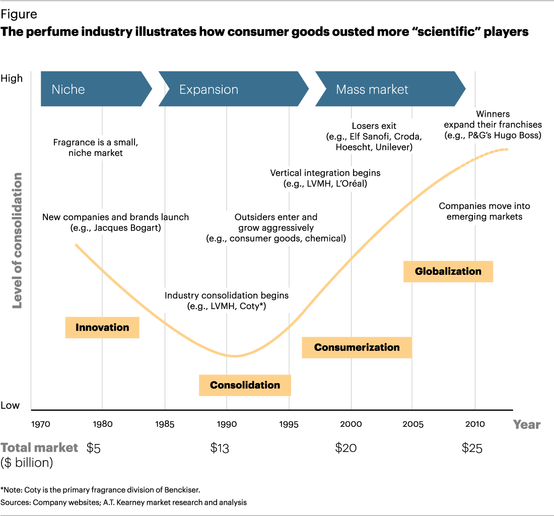 Accretive Health: Our Top Five Insights Into Consumer Healthcare Trends ...