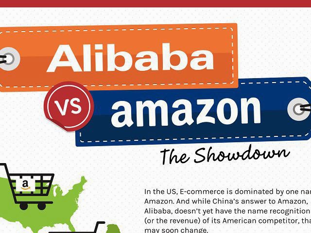 Azmery@INB410: Amazon Vs Alibaba - A Comparative Study into the Two ...