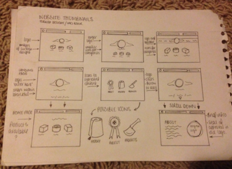 DESIGN PRACTICE: Design for Web / Layouts & Thumbnails