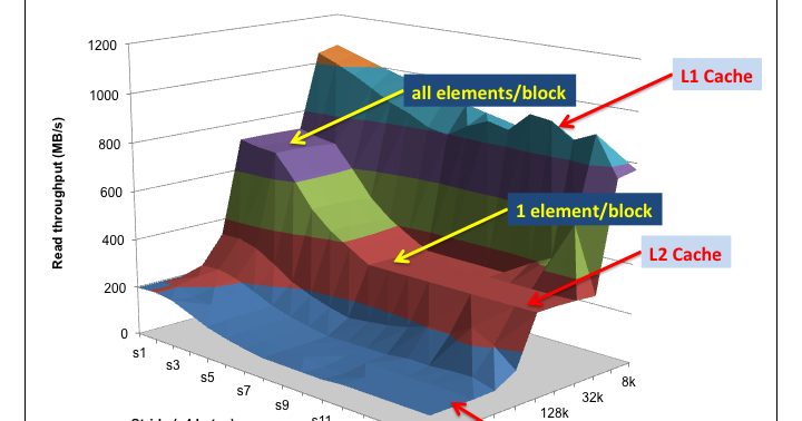 CS:APP: A Gallery of Memory Mountains