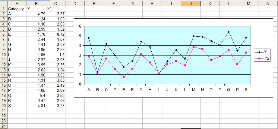 Advanced Graphs Using Excel Simple Graphs With Excel Things You Know Or Might Not Know