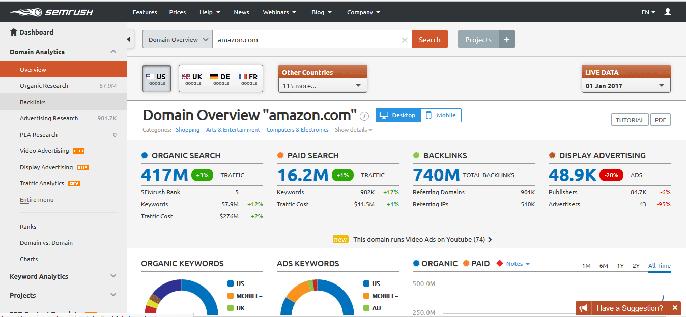 Website traffic checker